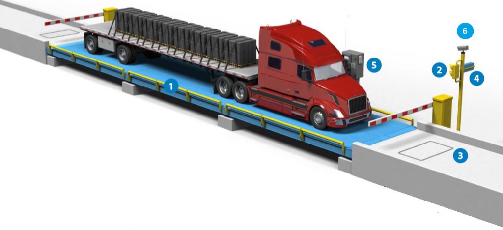 Básculas Camioneras en México – ProBásculas
